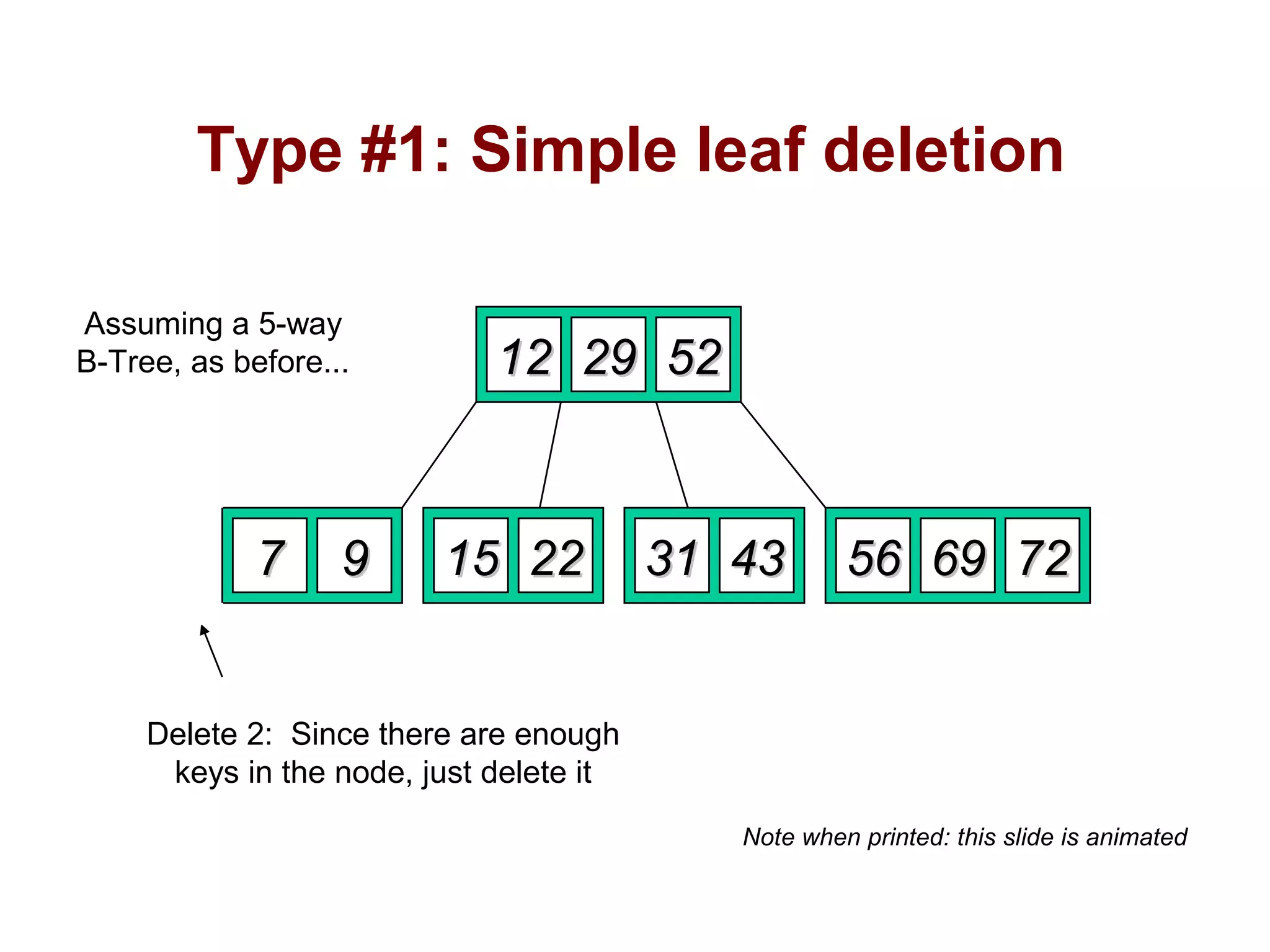 B trees in Data Structure | PPT