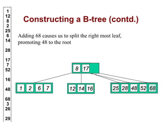 B trees in Data Structure | PPT