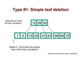B trees in Data Structure | PPT | Data Storage and Warehousing | Computing