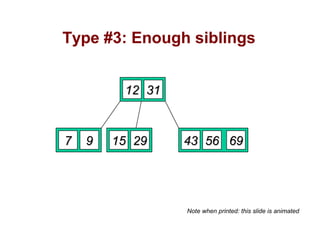 B trees in Data Structure | PPT
