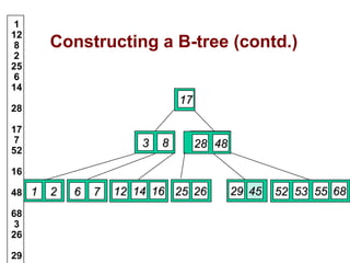 B trees | PPT