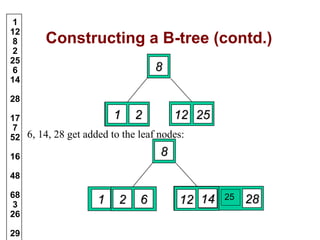 B trees | PPT
