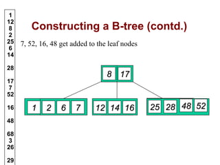 B trees | PPT