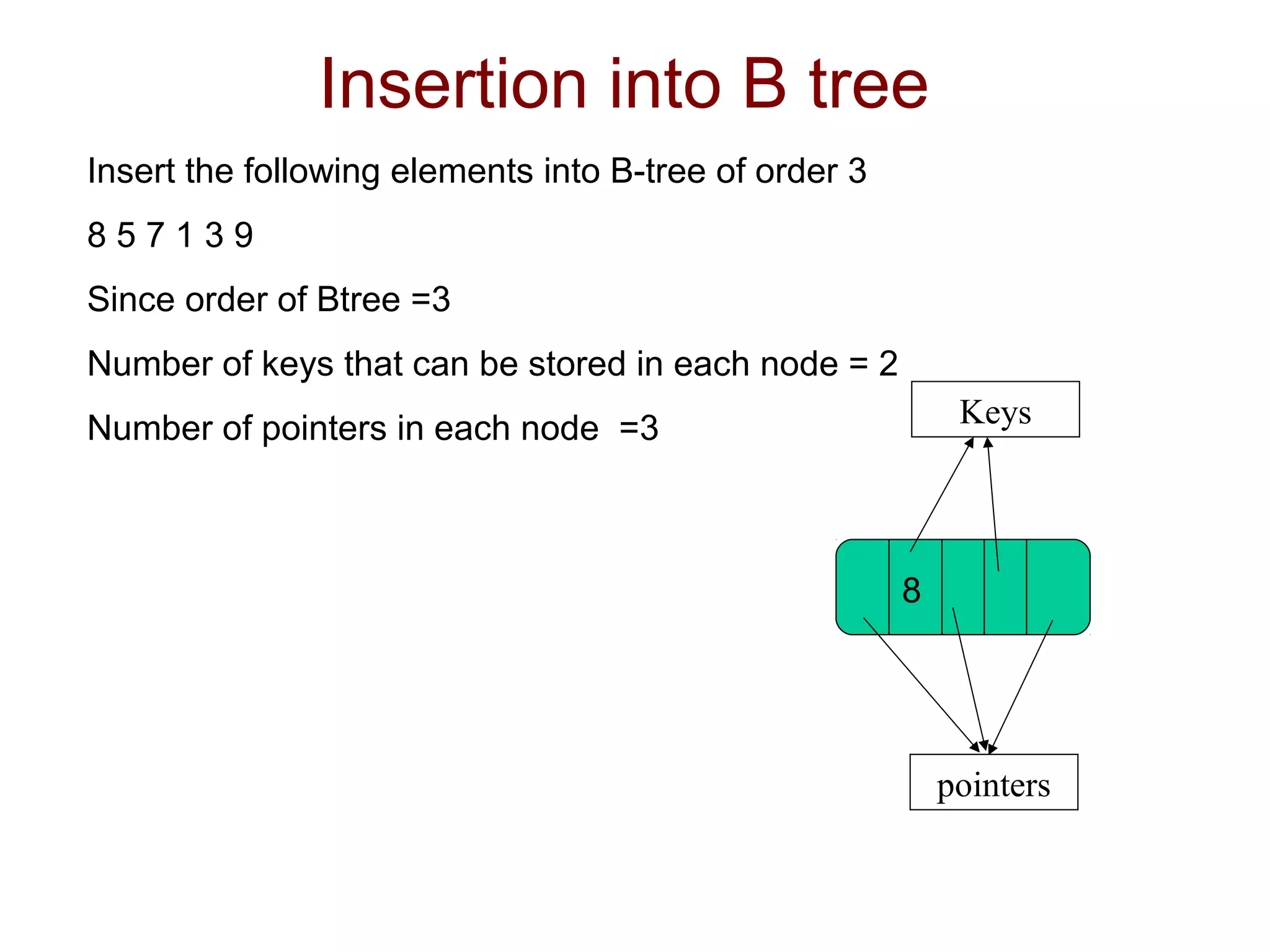 B trees | PPT