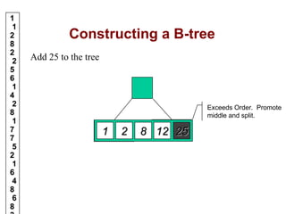 b-trees a tree non linear data structure.ppt
