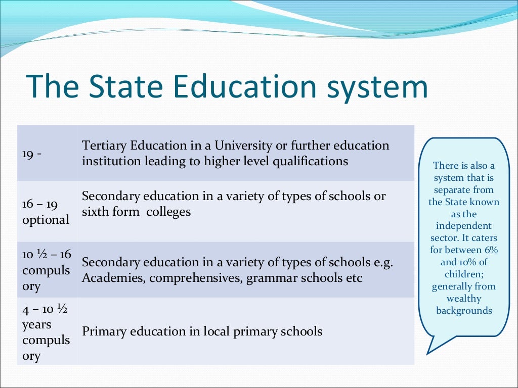 B Types Of School In Uk b-types-of-school-in-uk