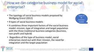 B-WCo Module 3 - Business models for social entrepreneurs.ppt