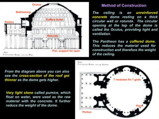 Pantheon Diagram