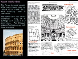 Pantheon Rome 4 | PPSX