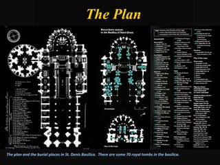 Basilica Of St Denis Plan