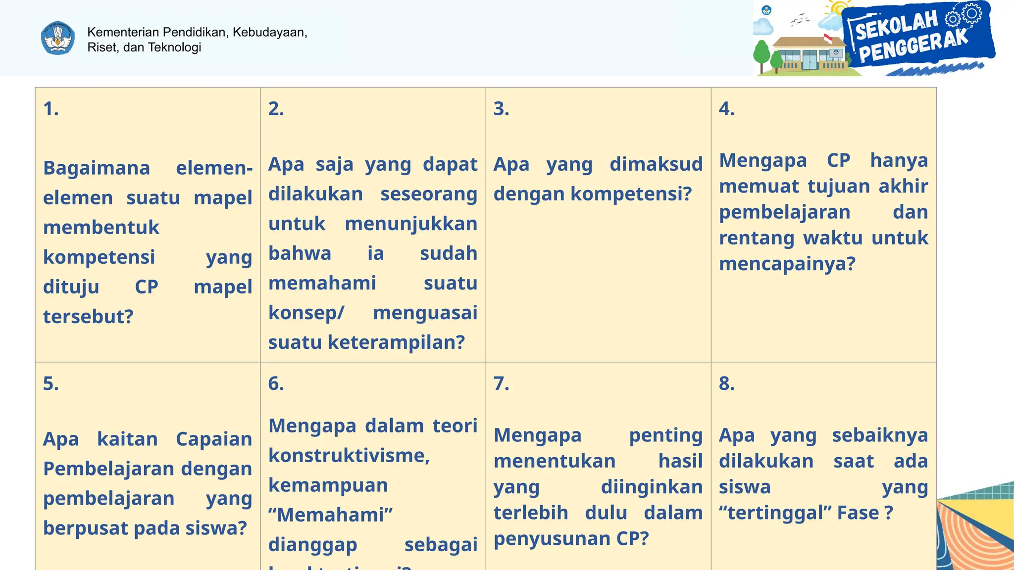 Pemahaman CP dalam kurikulum merdeka.pptx