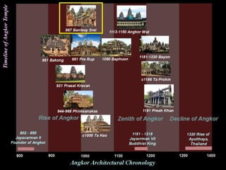 Banteay Srei, Angkor, Cambodia | PPS