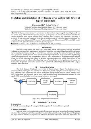 Modeling and simulation of Hydraulic servo system with different type ...