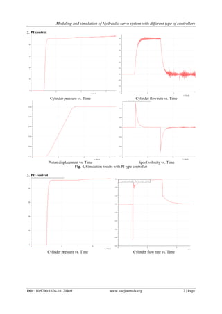 Modeling and simulation of Hydraulic servo system with different type of controllers | PDF