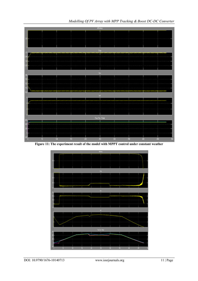 Modelling of PV Array with MPP Tracking & Boost DC-DC Converter | PDF