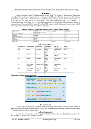 Prevalence of Vancomyc in-resistant Enterococci SSGH (A study of total ...