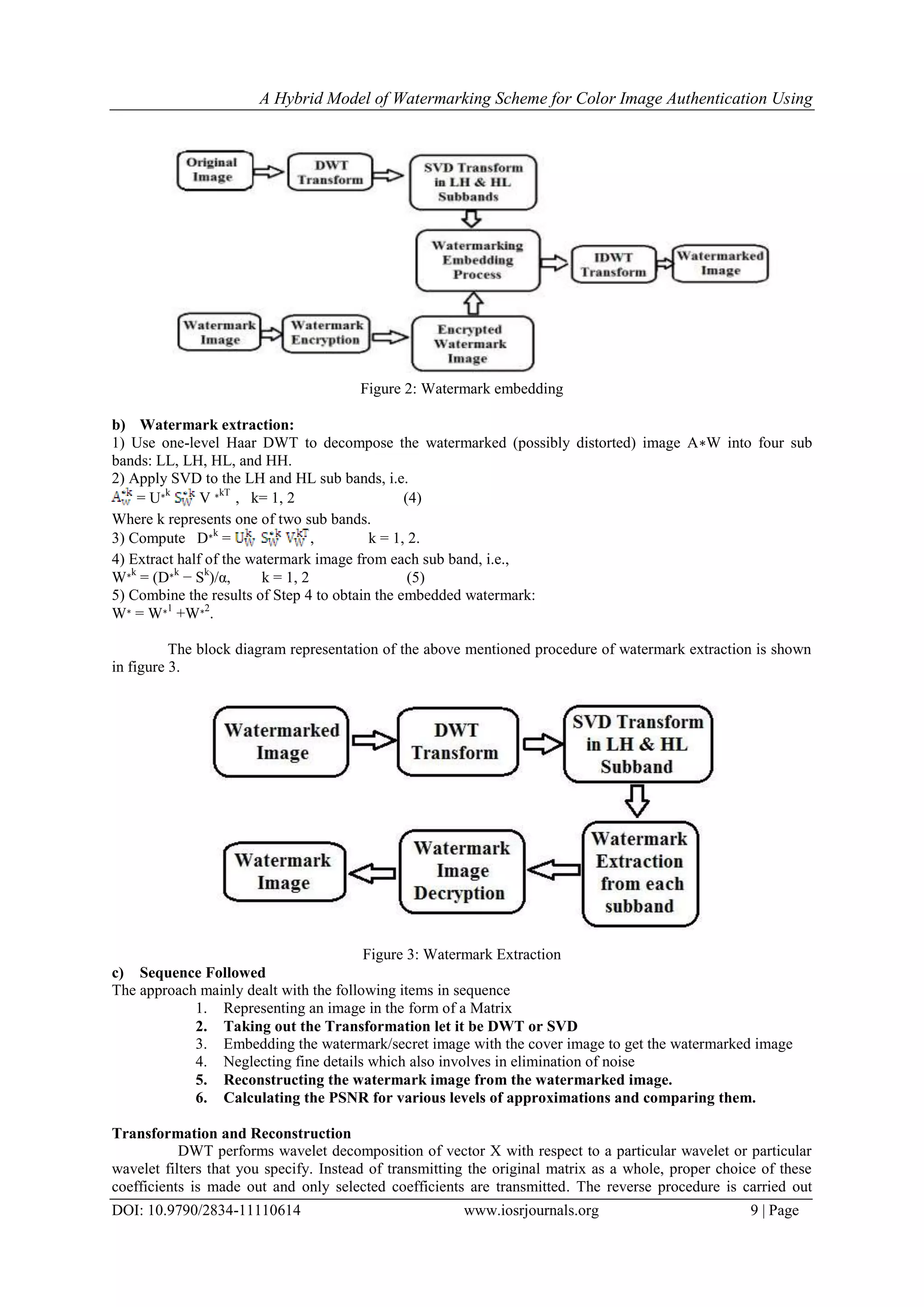 A Hybrid Model Of Watermarking Scheme For Color Image Authentication