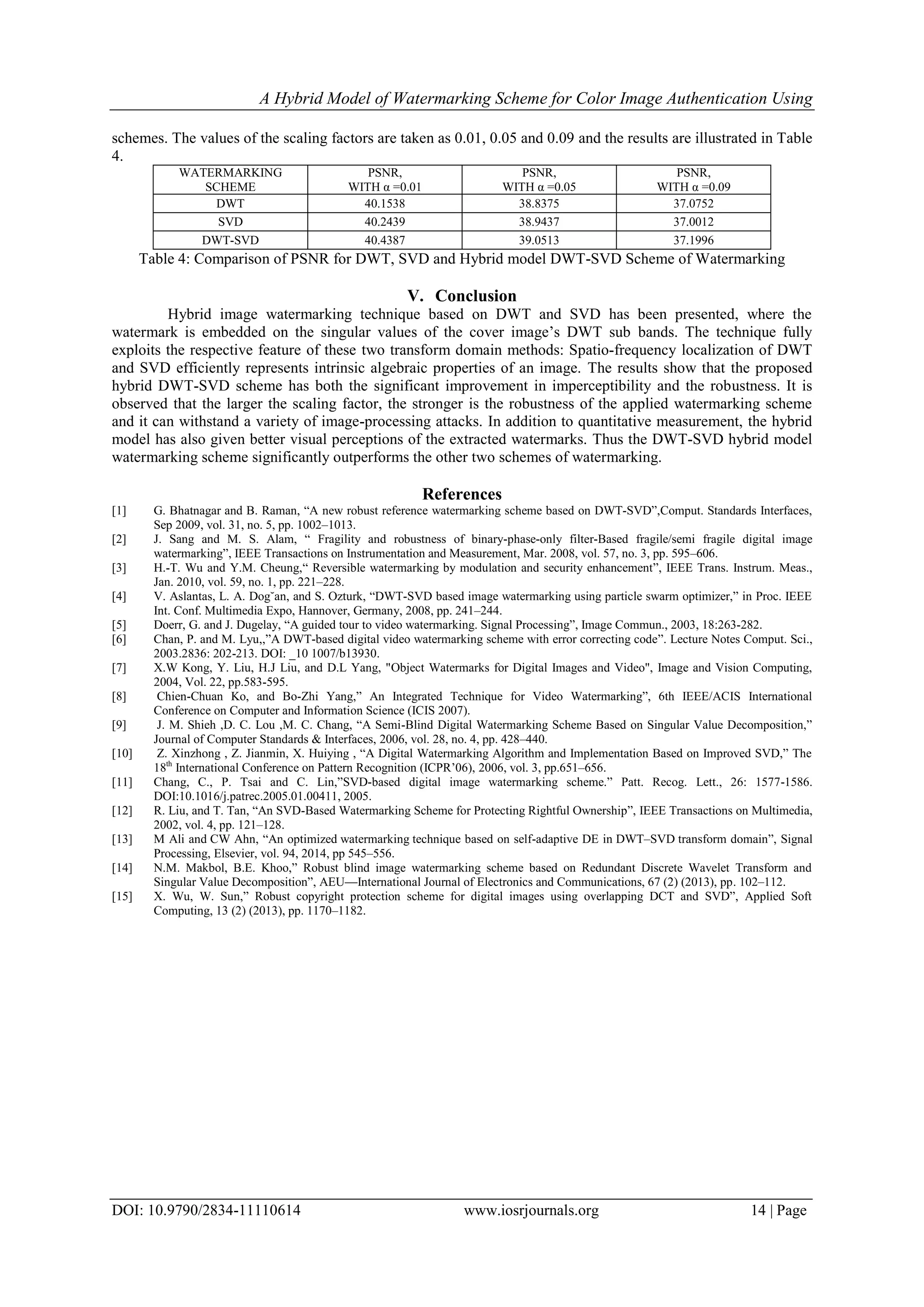 A Hybrid Model Of Watermarking Scheme For Color Image Authentication Using Discrete Wavelet 1196