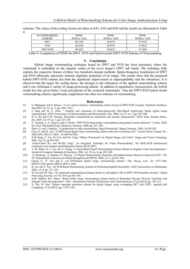 A Hybrid Model Of Watermarking Scheme For Color Image Authentication Using Discrete Wavelet