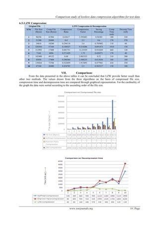 Comparison Study of Lossless Data Compression Algorithms for Text Data | PDF