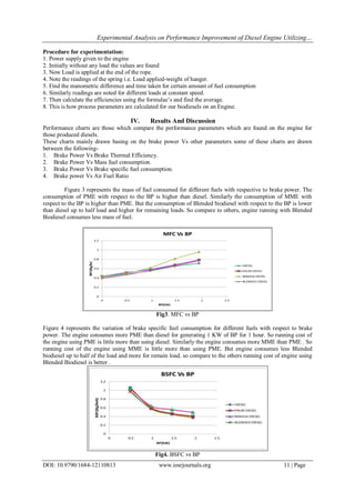 Experimental Analysis on Performance Improvement of Diesel Engine ...