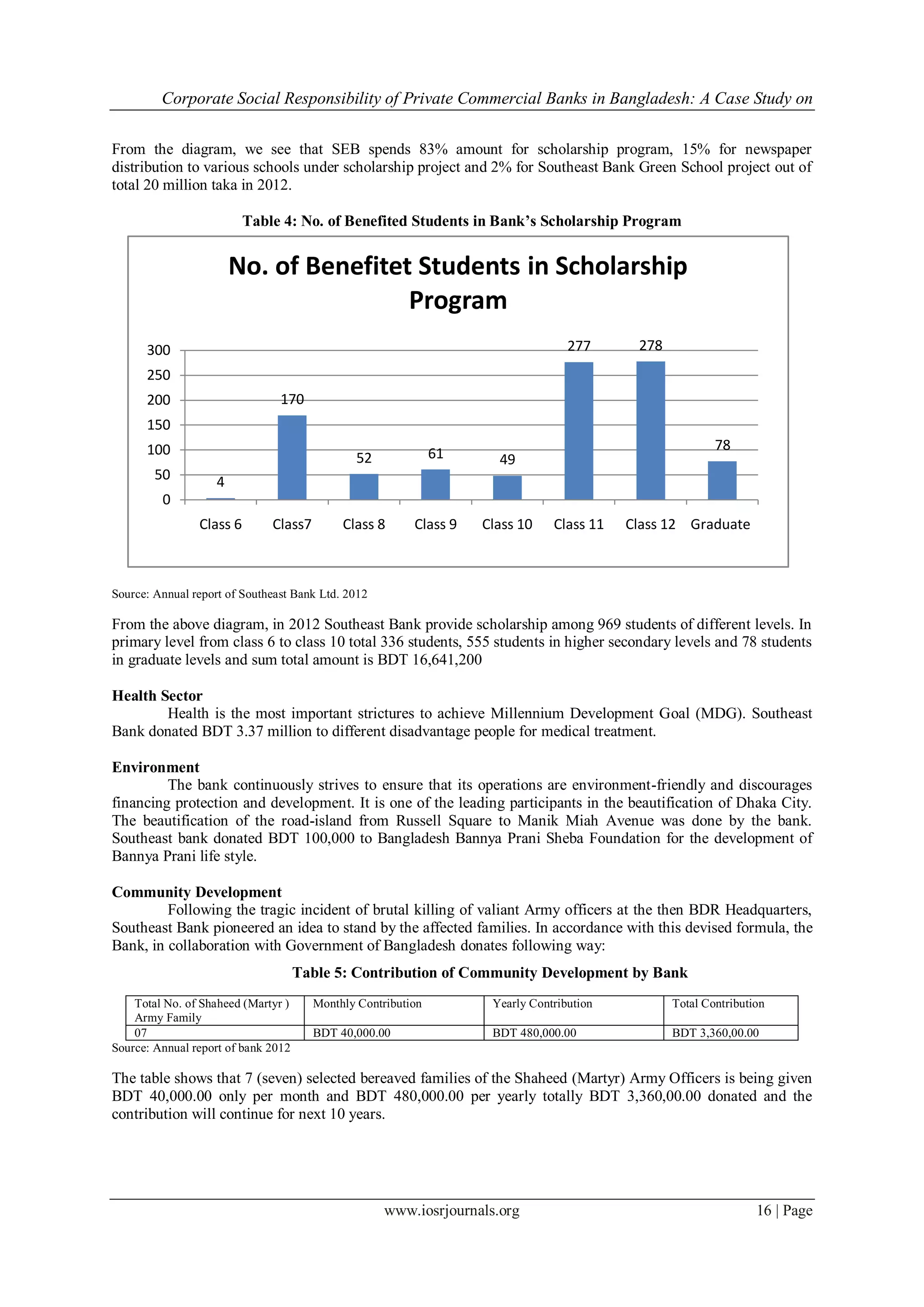 Corporate Social Responsibility Practices of Commercial Banks in Bangladesh: A Case Study on ...