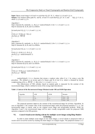 The Comparative Study on Visual Cryptography and Random Grid Cryptography | PDF