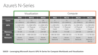 s6196-chris-huybregts-microsoft-new-gpu-virtualization-technologies | PDF