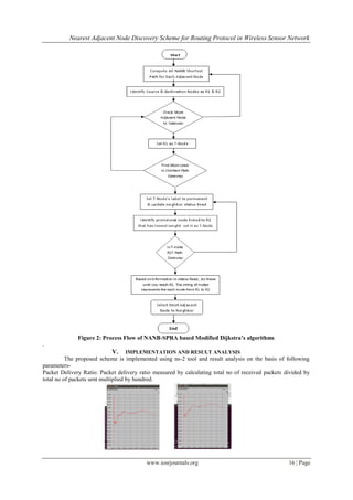 Nearest Adjacent Node Discovery Scheme for Routing Protocol in Wireless Sensor Network | PDF