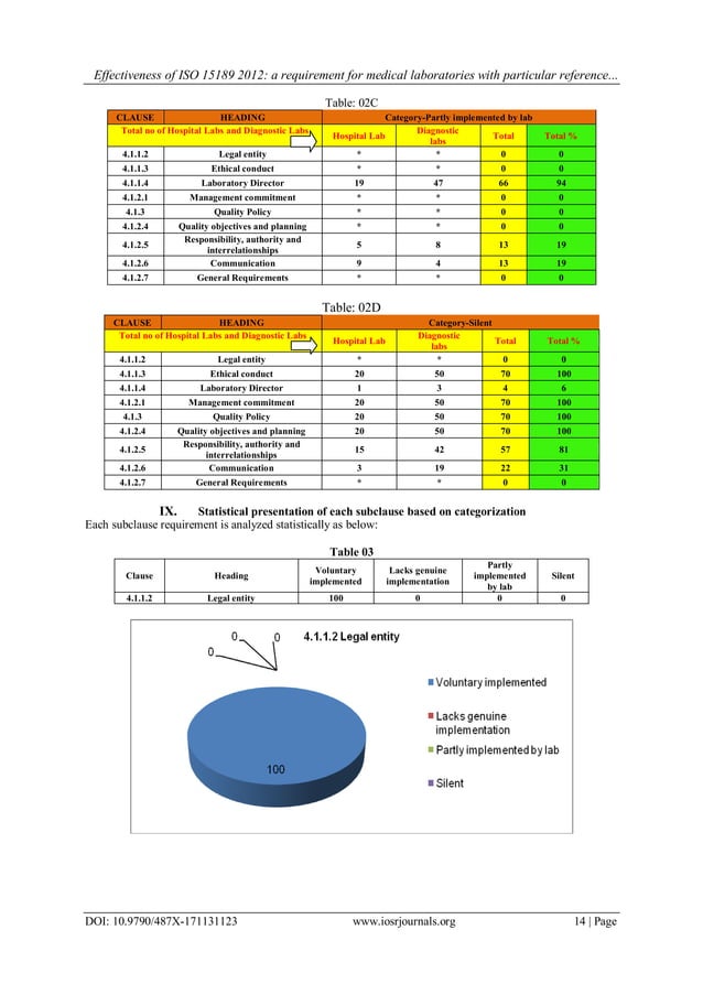 Effectiveness of ISO 15189 2012: a requirement for medical laboratories with particular ...