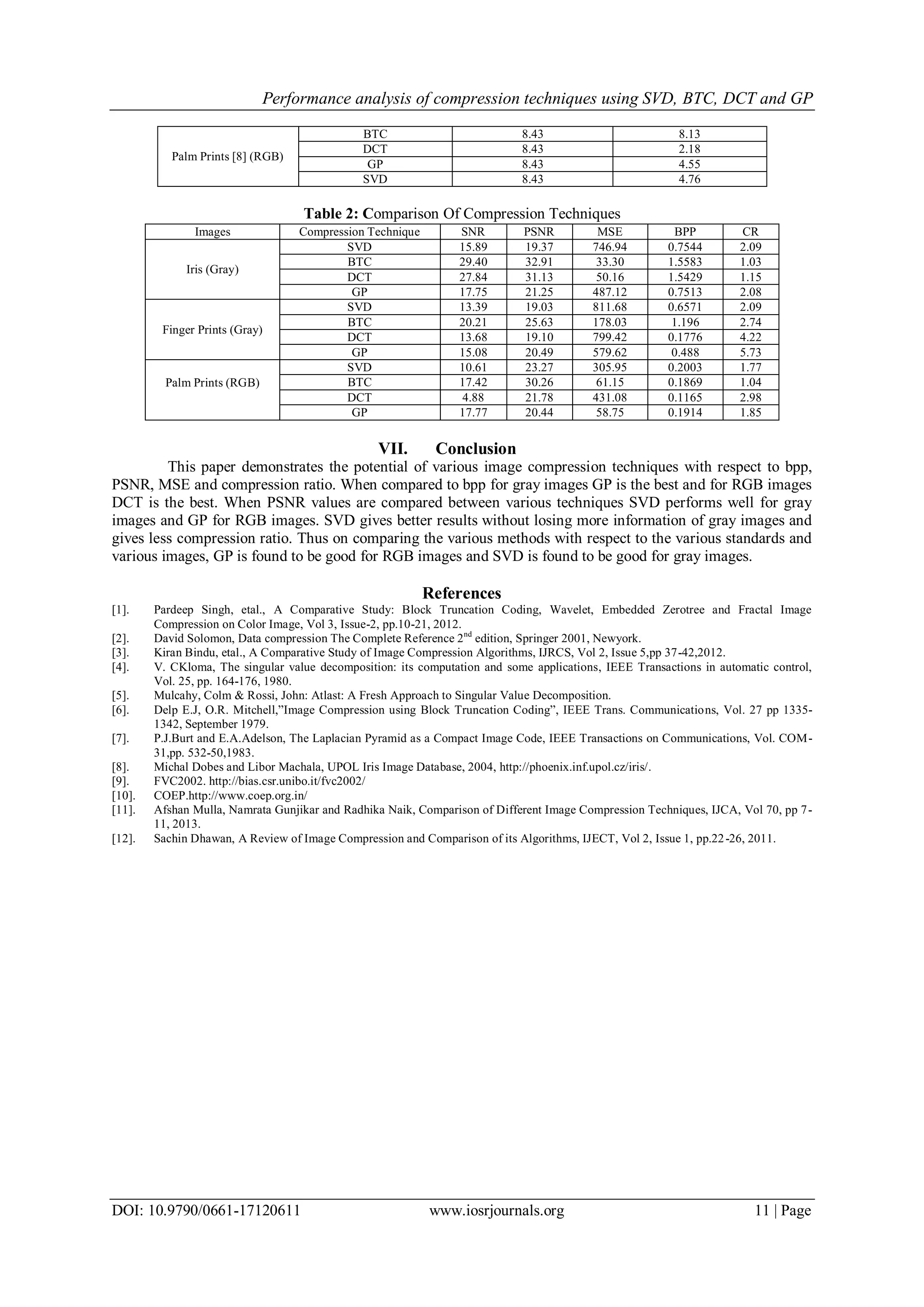 Performance Analysis of Compression Techniques Using SVD, BTC, DCT and ...