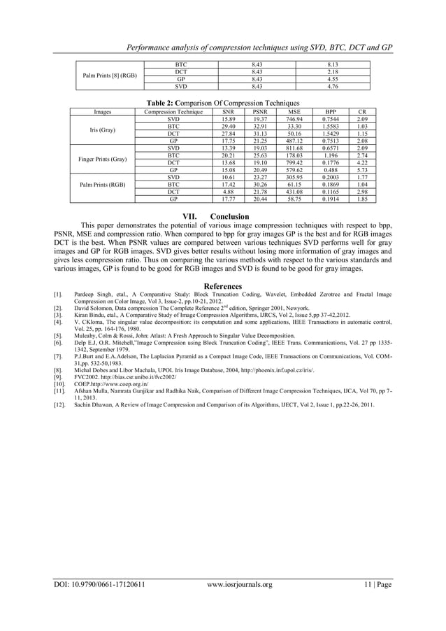 Performance Analysis of Compression Techniques Using SVD, BTC, DCT and ...