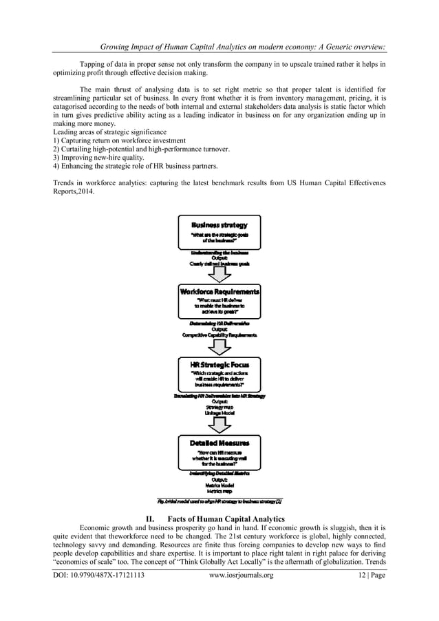 Growing Impact of Human Capital Analytics on modern economy: A Generic ...