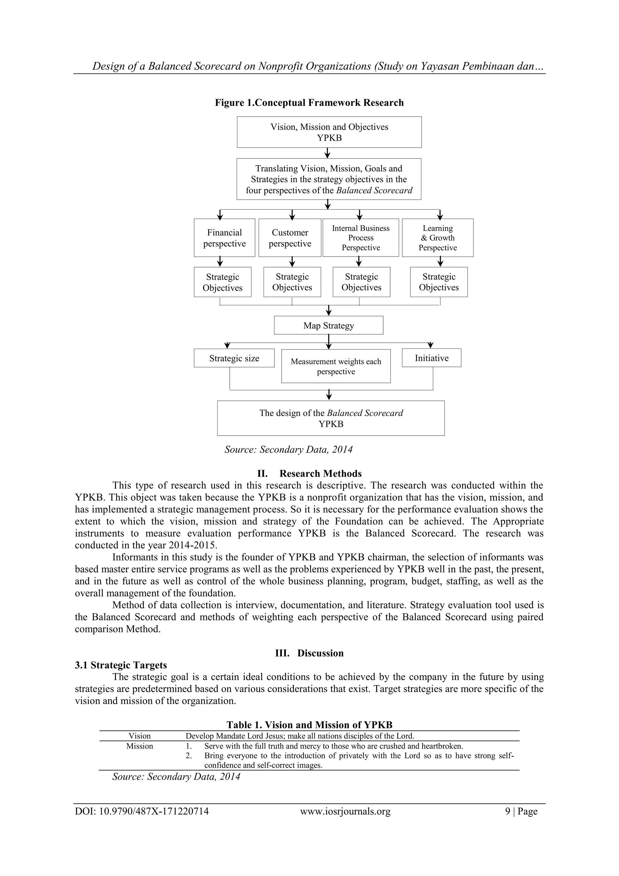 Design of a Balanced Scorecard on Nonprofit Organizations (Study on ...