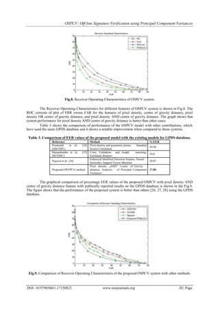 OSPCV: Off-line Signature Verification using Principal Component Variances | PDF