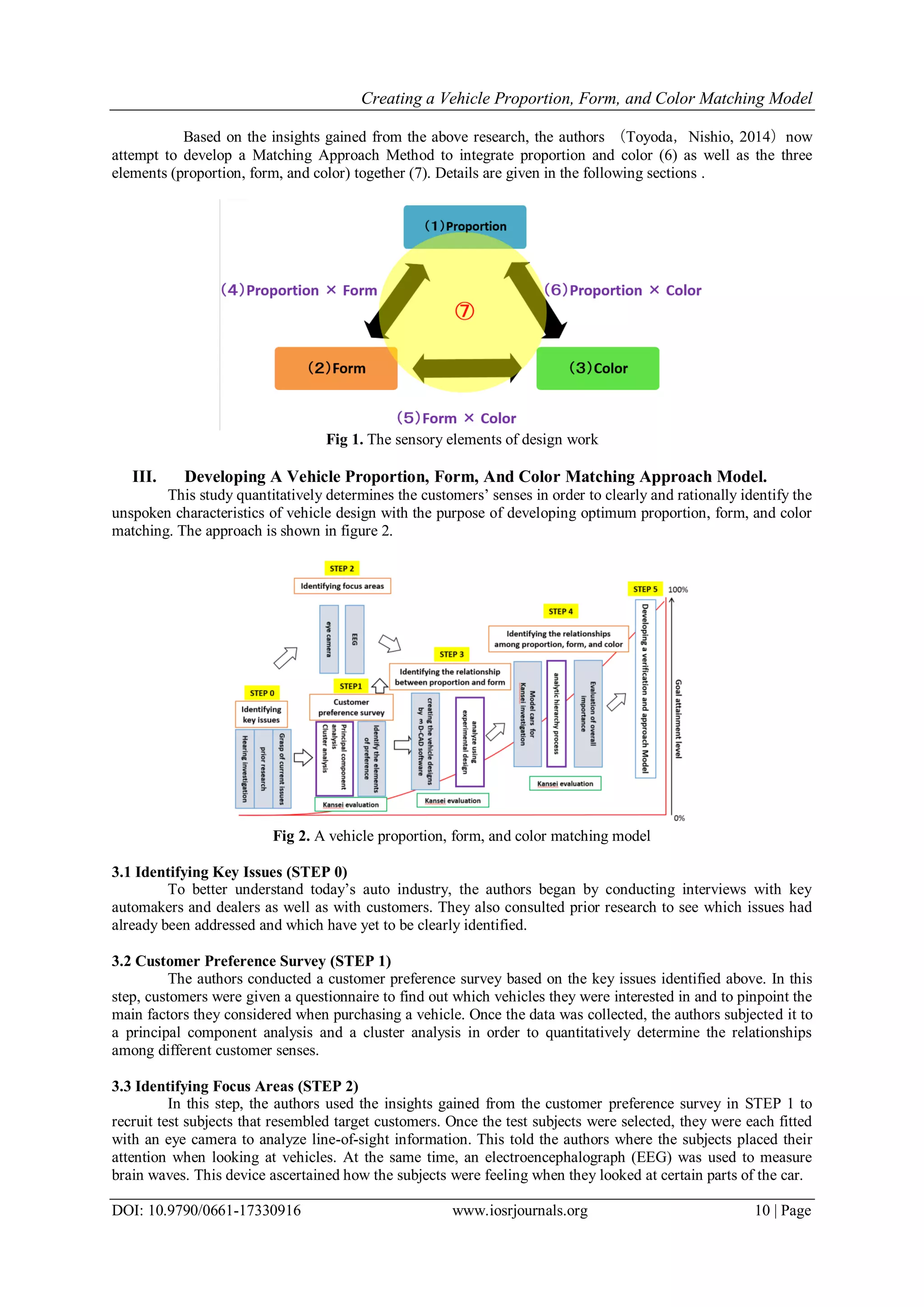 Creating a Vehicle Proportion, Form, and Color Matching Model | PDF