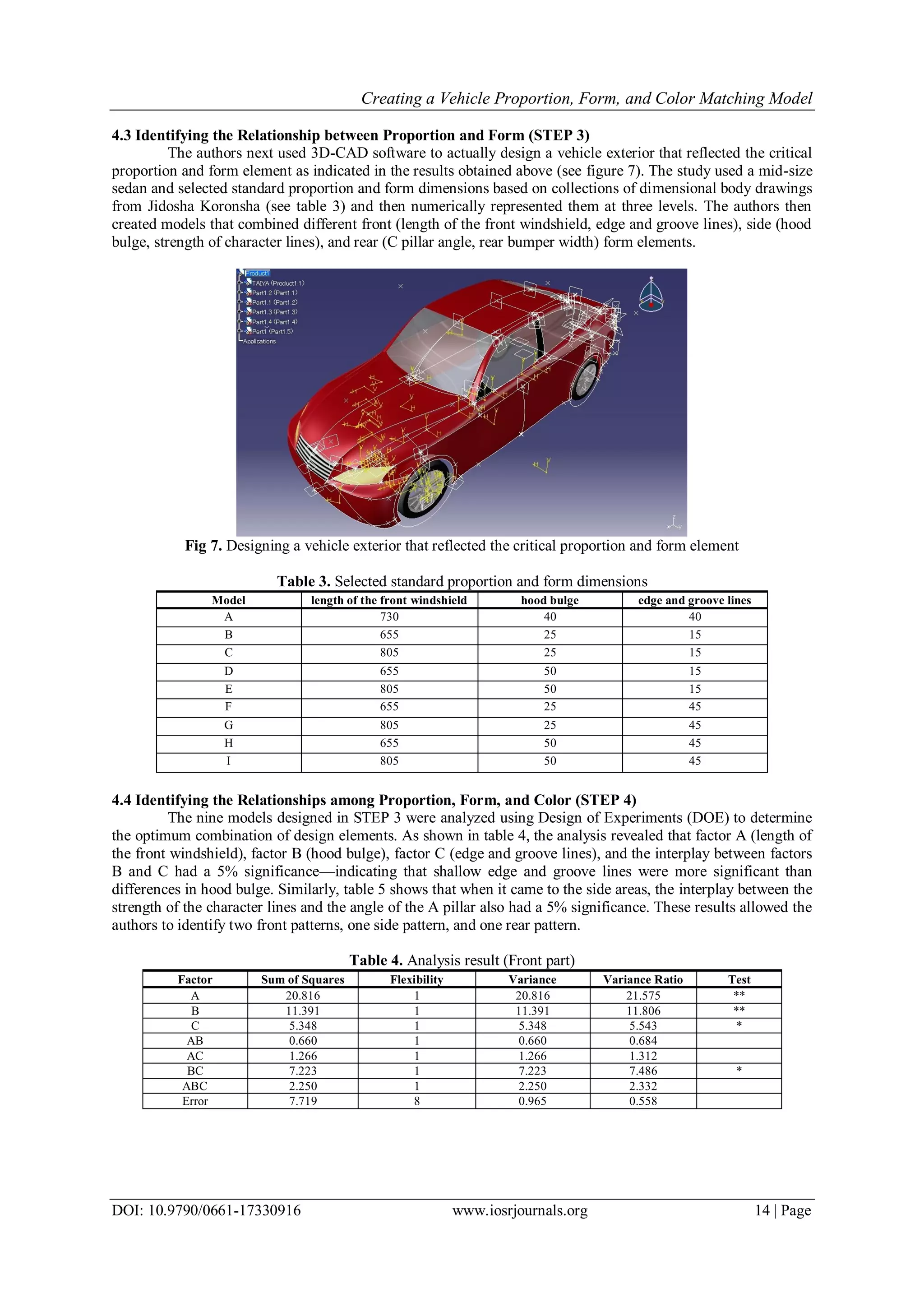 Creating a Vehicle Proportion, Form, and Color Matching Model | PDF