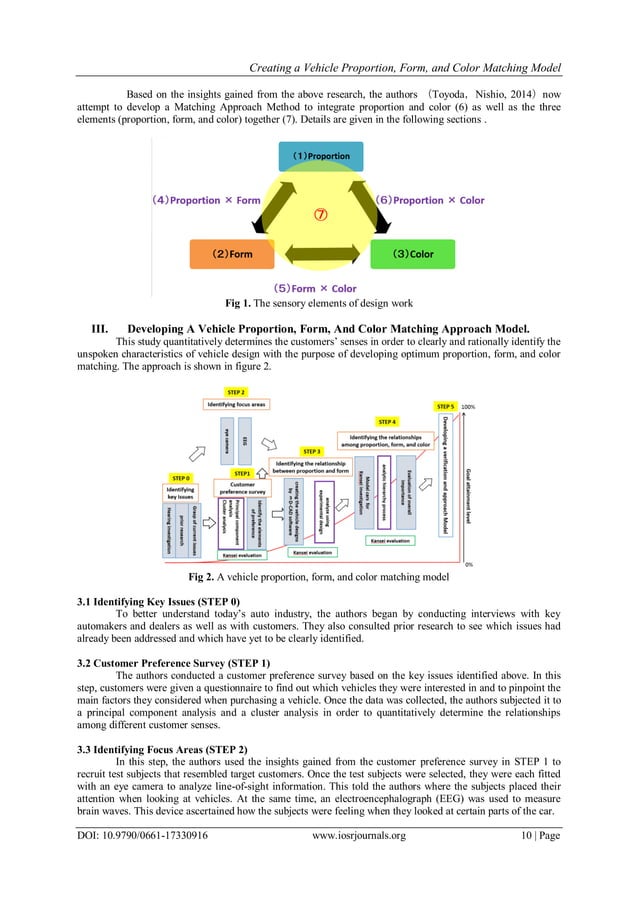 Creating a Vehicle Proportion, Form, and Color Matching Model | PDF | Automotive Industry ...