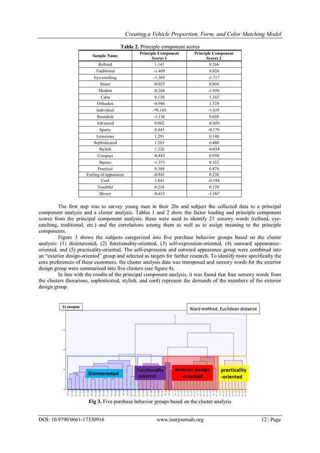 Creating a Vehicle Proportion, Form, and Color Matching Model | PDF | Automotive Industry ...