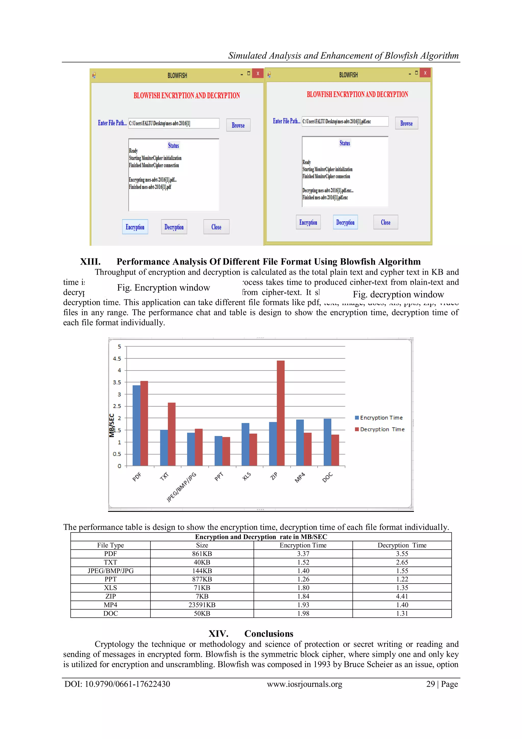 Simulated Analysis and Enhancement of Blowfish Algorithm | PDF