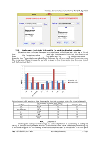 Simulated Analysis and Enhancement of Blowfish Algorithm | PDF