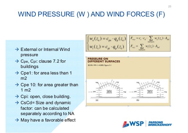 Presentation Wind and Eurocode UK
