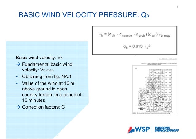 Presentation Wind and Eurocode UK
