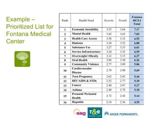 KP_CHNA_2013_011415 | PPTX