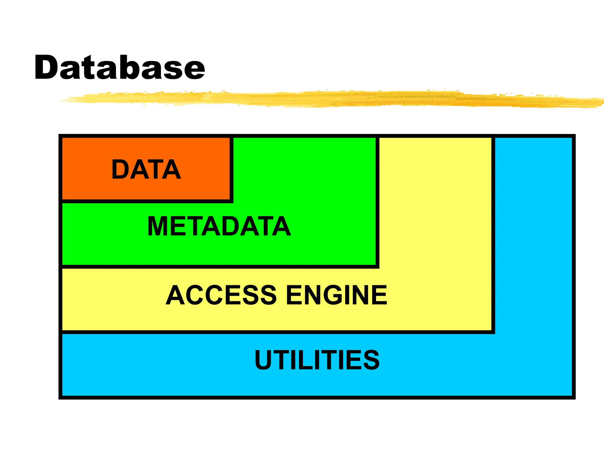 Introduction To Data Management Powerpoint Ppt Databases Computer Software And Applications