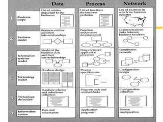 Introduction to Data Management Powerpoint | PPT