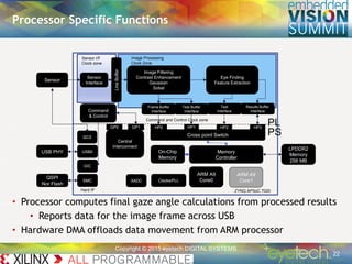 "Implementing Eye Tracking for Medical, Automotive and Headset ...