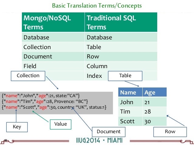You know what iMEAN? Using MEAN stack for application dev on Informix