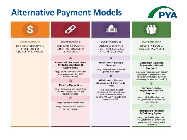 Alternative Payment Models | PPT