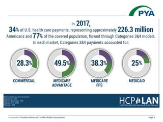 Alternative Payment Models Pptx